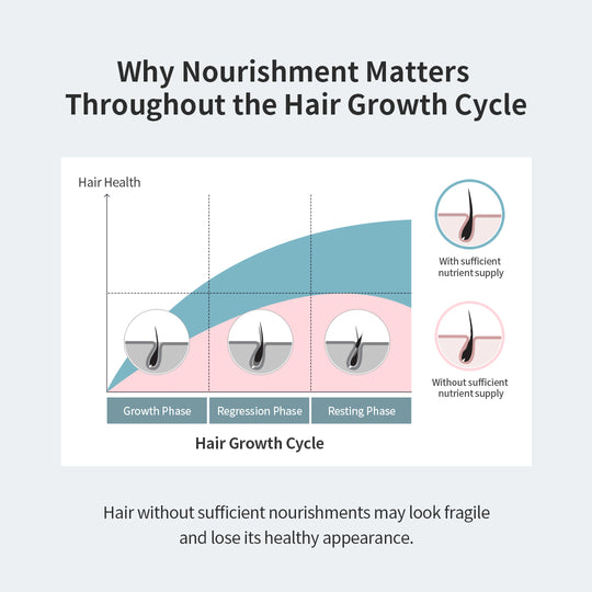 Recover Therapy Hair Booster Serum (15ml / 0.51 fl.oz ...